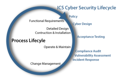 Cyber-Security-Lifecycle-Image 20JAN2016 | Kenexis
