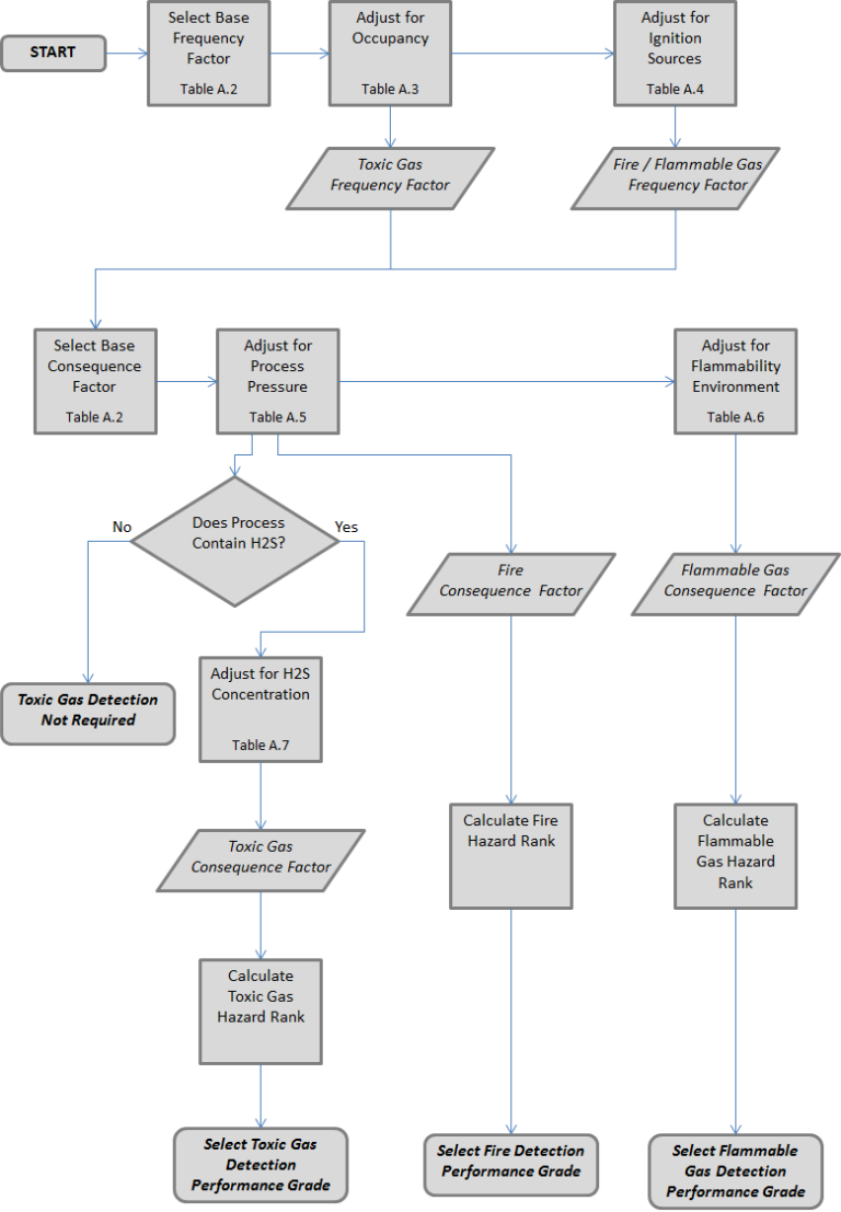 It’s Easier Than you Think – A Simple Method for Selecting Fire and Gas ...