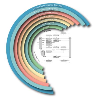 Kenexis-Layers-of-Protection-Diagram | Kenexis