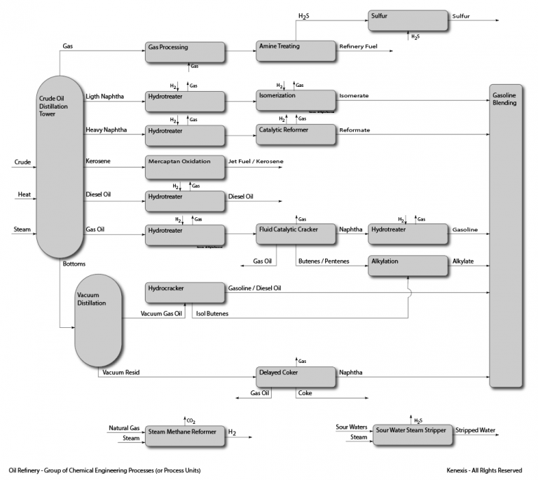Kenexis Refinery Overview Diagram | Kenexis