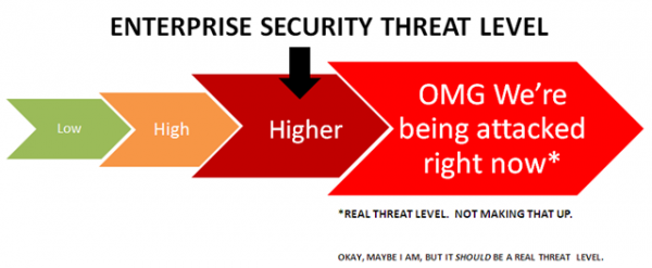 Security PHA Review (SPR) and Security Levels | Kenexis