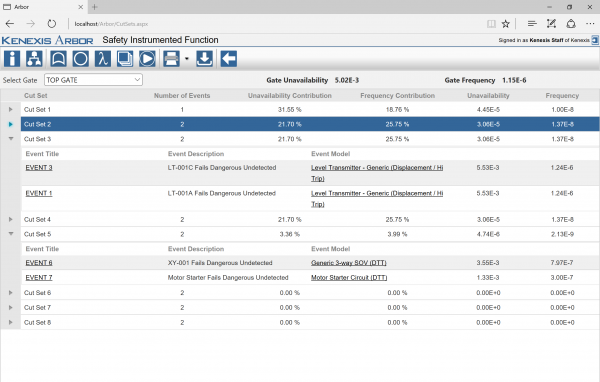 Arbor™ Fault-Tree Analysis | Kenexis