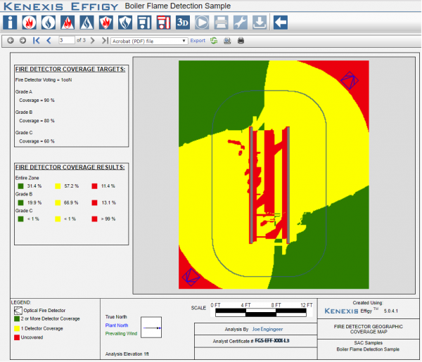 Effigy Report with Certificate Level | Kenexis