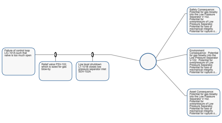 Bowtie Diagram | Kenexis