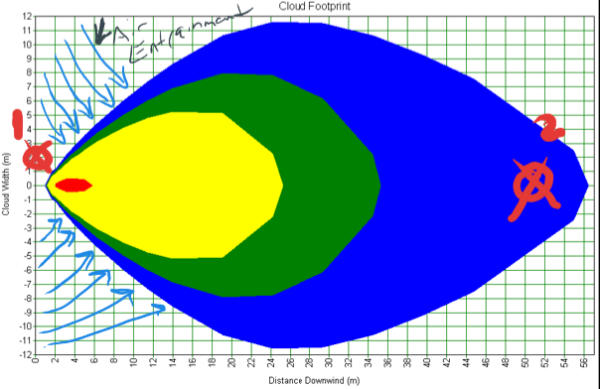 Dangerous Myths about Gas Detector Placement | Kenexis