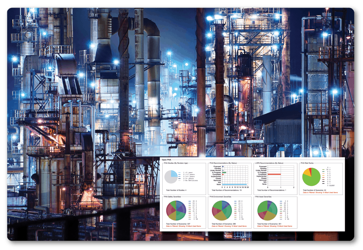 Plant Dashboard | Kenexis