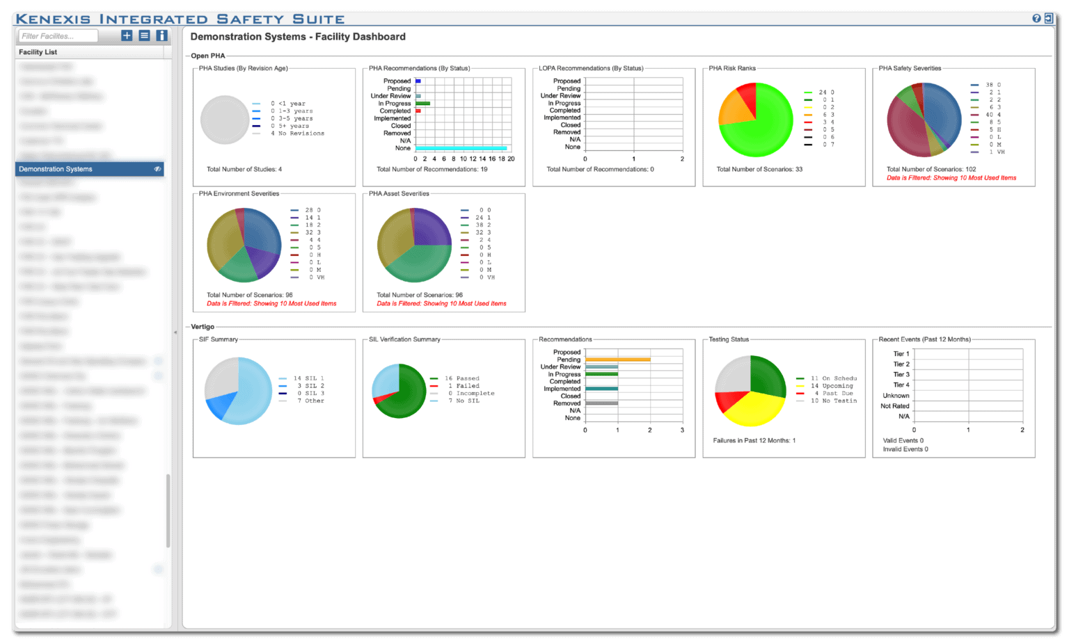 Kenexis Integrated Safety Suite – Enterprise View | Kenexis