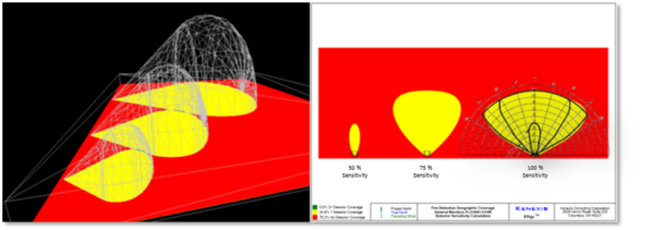 How is the “RHO” Setting Used in Fire and Gas Mapping? | Kenexis