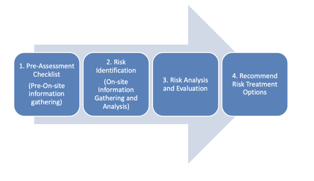 Audit Process | Kenexis