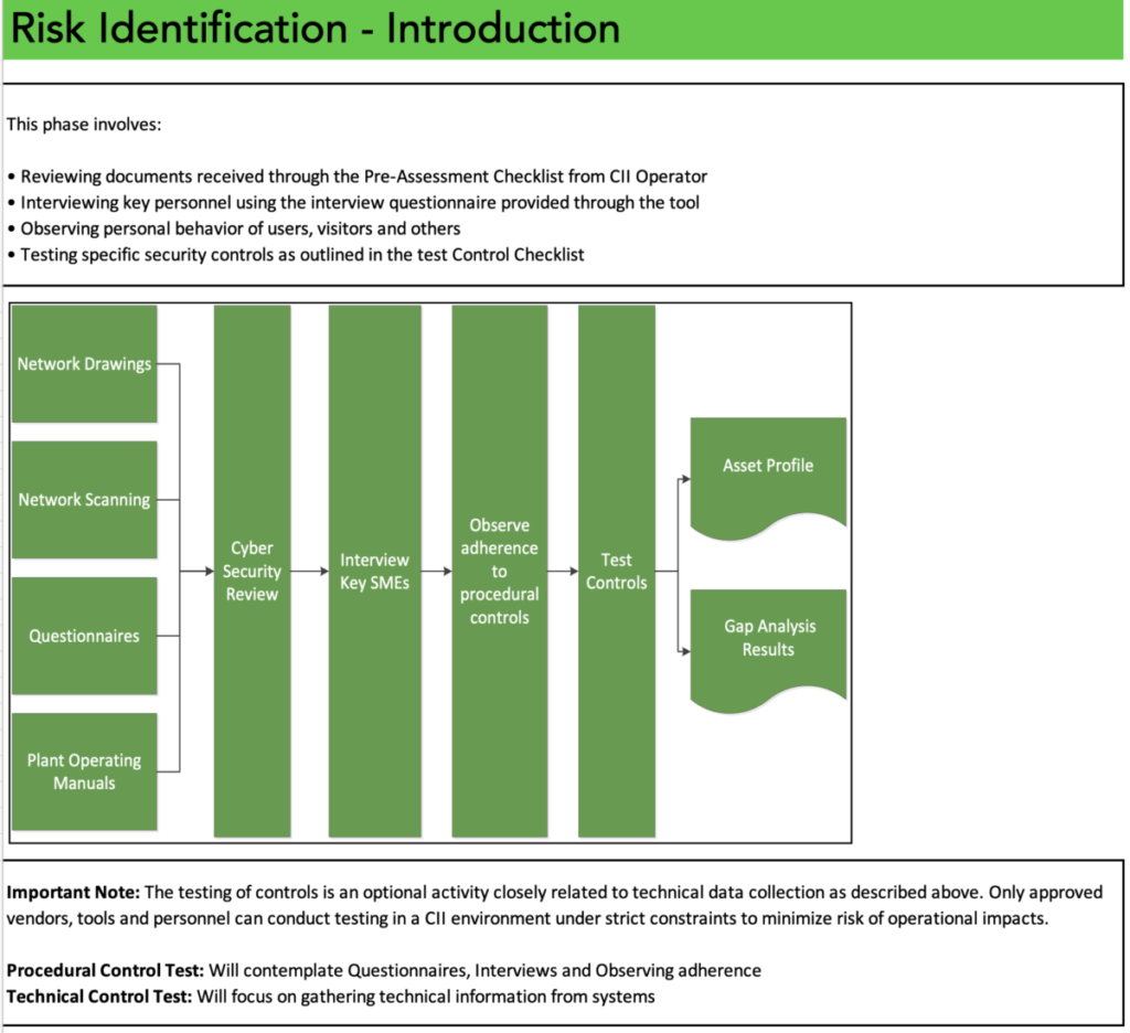 Risk Identification | Kenexis