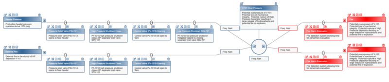 Quantitative Bowtie Analysis - Kenexis