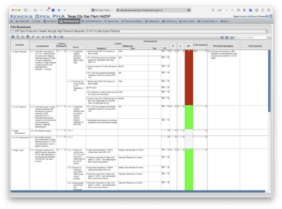 Open PHA™ - Kenexis