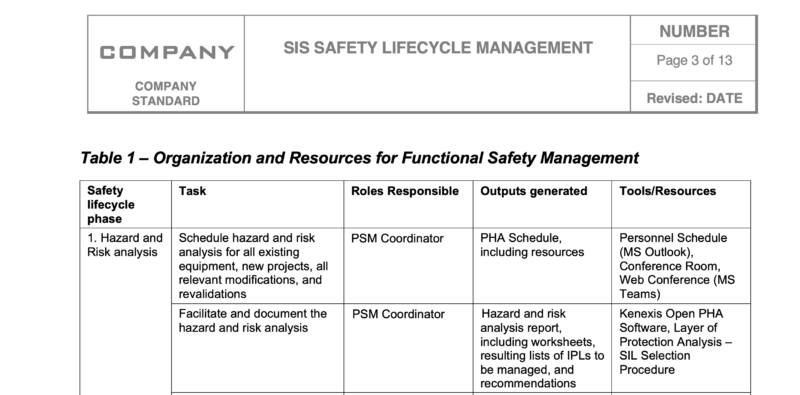 Planning Functional Safety (with Template Procedure) | Kenexis