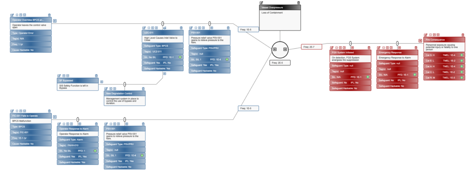 Quantitative Bowtie Analysis | Kenexis