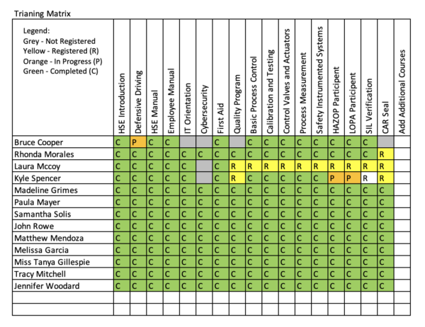 Process Safety Training