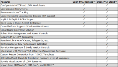 Open-PHA™ HAZOP and LOPA software | Kenexis