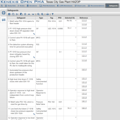 Open-PHA® HAZOP and LOPA software | Kenexis