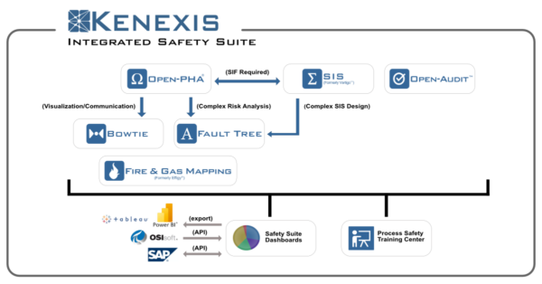 Kenexis Integrated Safety Suite Next Generation Announcement | Kenexis